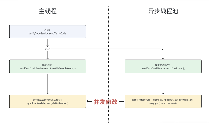 宋惠龙的博客